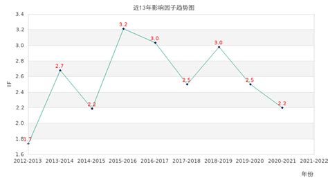 Ieee Transactions On Information Theory影响因子if中科院分区sci期刊投稿经验爱科学