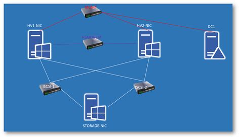 Configurare Un Cluster Hyper V Con Windows Server 2019 E Windows Server 2022 Ict Power