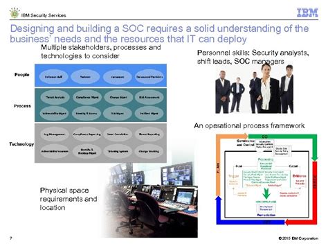 Ibm Security Services Building A Security Operations Center