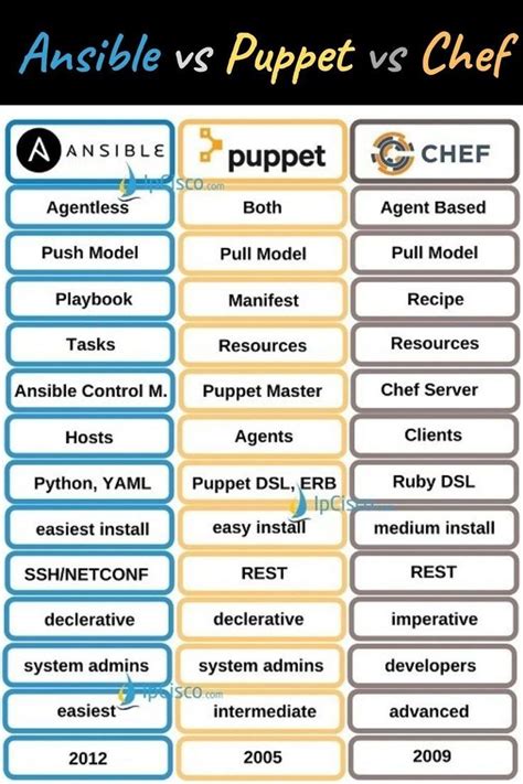 Vijay Rampure On Linkedin Trainwithshubham 90daysofdevops Devops