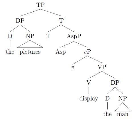 Tikz Qtree Extending The Branches Of A Tree With Binary Branches