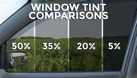 Window Tinting Safe Sound Mobile Electronics Manassas Chantilly VA