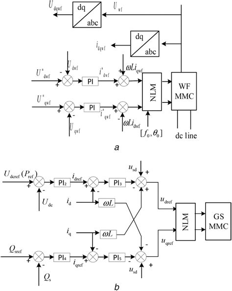 Control Block Diagram Of Vsc Hvdc System A Control For Wfmmc B