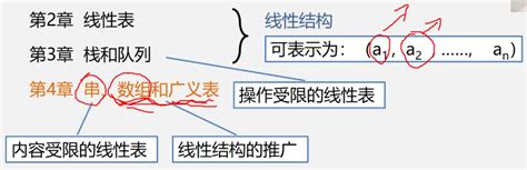 数据结构15——串的定义、类型定义及存储结构 Csdn博客 数据结构15——串的定义、类型定义及存储结构 Csdn博客