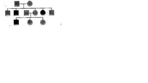 Study The Pedigree Chart Given Below What Does It Show