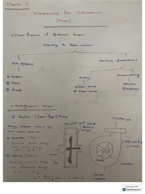 Ch4 Pumps Part 1 Pdf