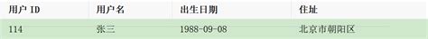 通俗易懂讲数据仓库之【缓慢变化维】 腾讯云开发者社区 腾讯云 通俗易懂讲数据仓库之【缓慢变化维】 腾讯云开发者社区 腾讯云