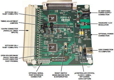 HSC ADC EVALB SC Reference Design Analog To Digital Conversion Arrow Com