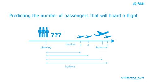 Forecasting Airline Passengers With Designer Machine Learning Pdf