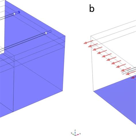 The Loads And Boundary Conditions A A Displacement Was Applied To The