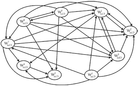 Digraph Of Factors Of Usability Attributes Download Scientific Diagram