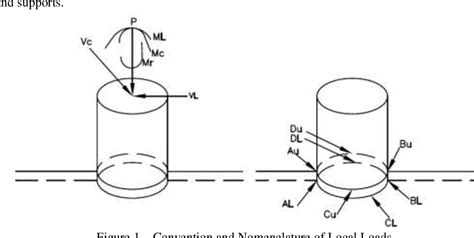 Figure 1 From Analysis Of Stress In Nozzle Shell Of Cylindrical