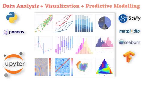 Perform Exploratory Data Analysis Visualization Modelling In Python