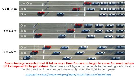 Ektalks Optimal Car Separation At Traffic Lights Current Driving Habits Require A Rethink