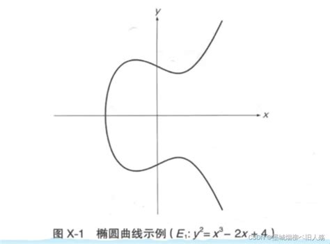 Ecc算法详解python实现 阿里云开发者社区
