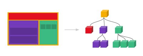 Vue Data Flow — How It Works When I Was Learning Vue One Of The By Davidmm Vuejs
