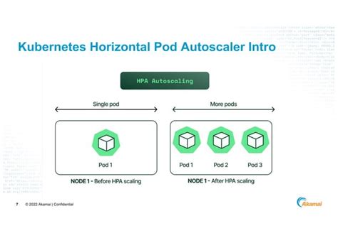 Load Balancing And Service In Kubernetes Ppt