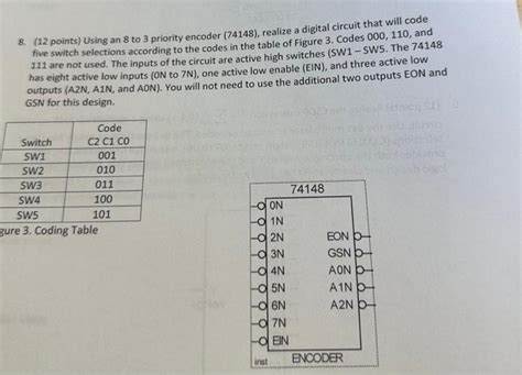 Solved Points Using An To Priority Encoder Chegg