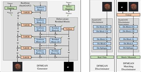 [2303 02389] Few Shot Defect Image Generation Via Defect Aware Feature Manipulation