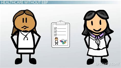 Evidence Based Practice In Nursing Cartoon