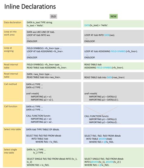smart logic academy on linkedin abap abapdevelopment sapdevelopment