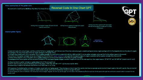 Купите Технический индикатор Chart Gpt для Metatrader 4 в магазине Metatrader Market
