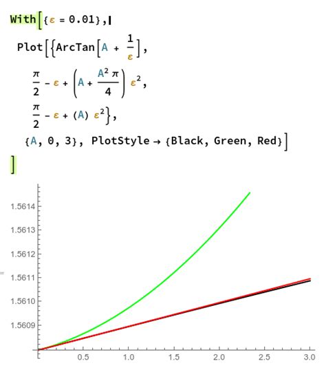 calculus and analysis series with arctan gives wrong symbolic answer