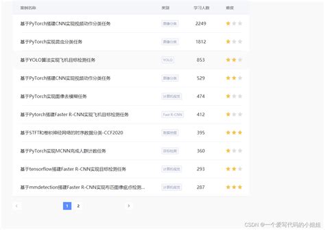 Python深度学习机器学习必备的学习网站集合!深度学习的网站 Csdn博客 Python深度学习机器学习必备的学习网站集合!深度学习的网站 Csdn博客