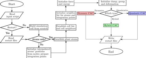 Pycac The Concurrent Atomistic Continuum Simulation Environment