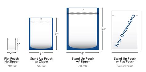 Custom Made To Order Pouches Tricorbraun Flex