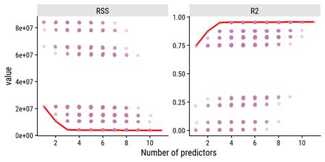 6 Linear Model Selection And Regularization An Introduction To