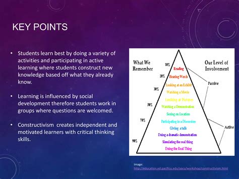 Constructivism Power Point Ppt