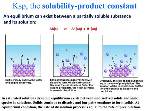 Solubility Product And Common Ion Effect Pptx Chemistry Science