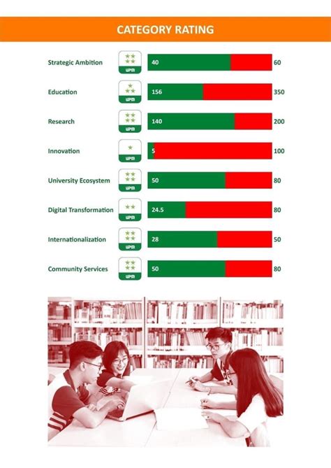 Nghe An University Of Economics Meets 3 Star Plus Standard According To The University