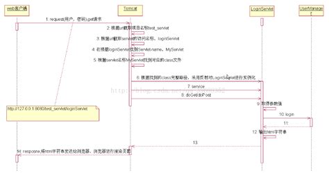 说说你对servlet 的理解或者 servlet 是什么？ 简单谈一谈servlet csdn博客