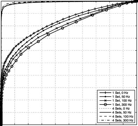 Detection Performance Under Time Variant Multipath Conditions