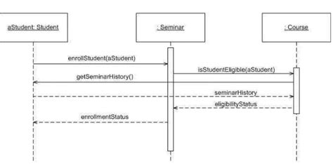 Sequence Diagram Artificial Intelligence Ai 1definisi Ai 1definisi Ai
