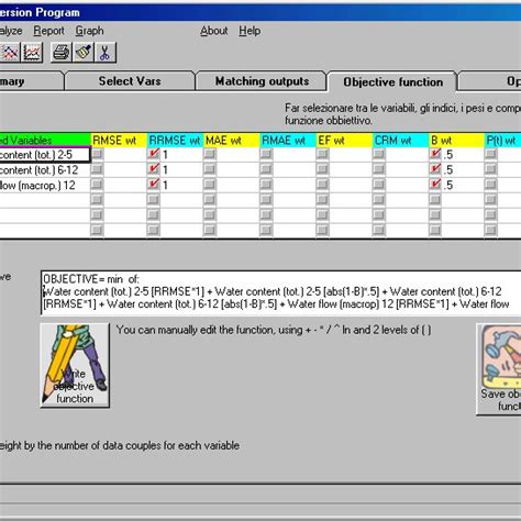 The Objective Function Definition Tab Download Scientific Diagram