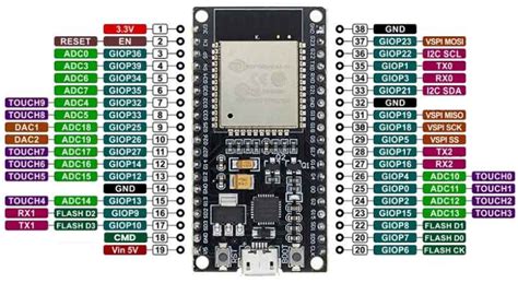 Disposición De Los Pines Del Esp32 De 38 Pines Fuente Electronics