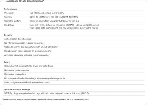 basespace onsite sequence hub support