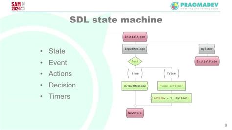 Experimenting Low Code With Sdl And Bpmn Sdl Forum Society