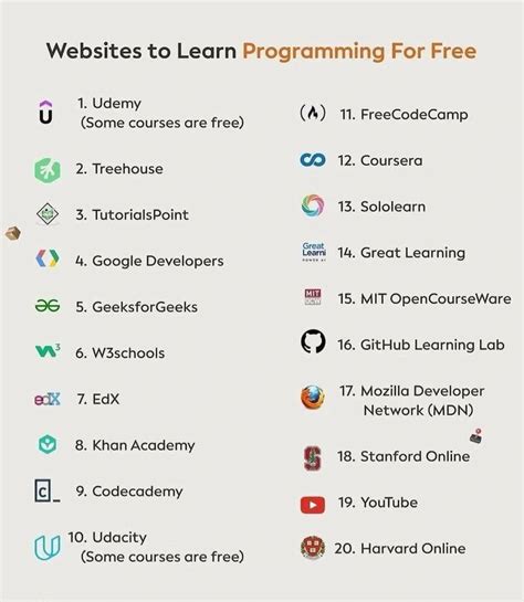 fatima aslam on linkedin programming coding learning freecourses webdevelopment…