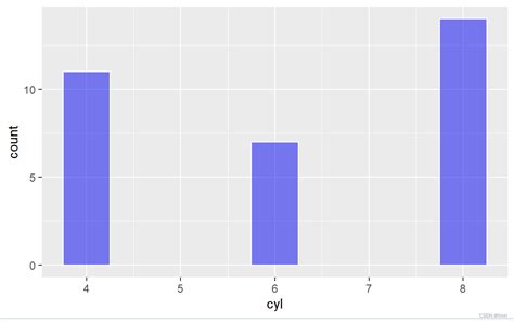 R语言从入门到入土 一文带你解锁ggplot2绘图大法r语言ggplot函数在哪个包 Csdn博客