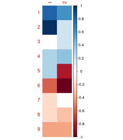 R How To Create Space Between Colorbar Legend And Plot Stack Overflow