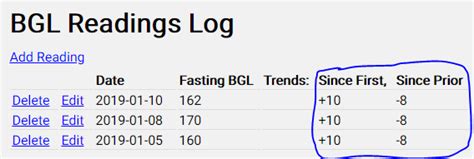 How Hard To Calculate Extra Columns In Database That Are Derived From