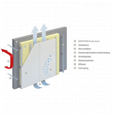 Equitone Italia Su Linkedin Facciataventilata Equitone Design