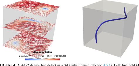 Figure 1 From Chapter 5 The Q Tensor Model With Uniaxial Constraint Semantic Scholar