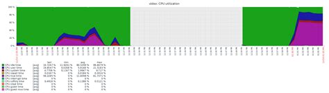 xu4 h264 v4l2m2m ffmpeg encoding odroid xu4 armbian community forums