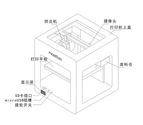 Pro拆箱与安装 mostfun D打印机