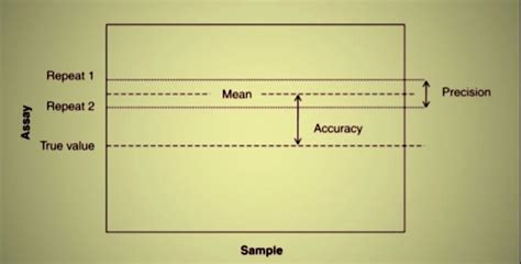 Mineral Sampling Review Ep Sylivelian S